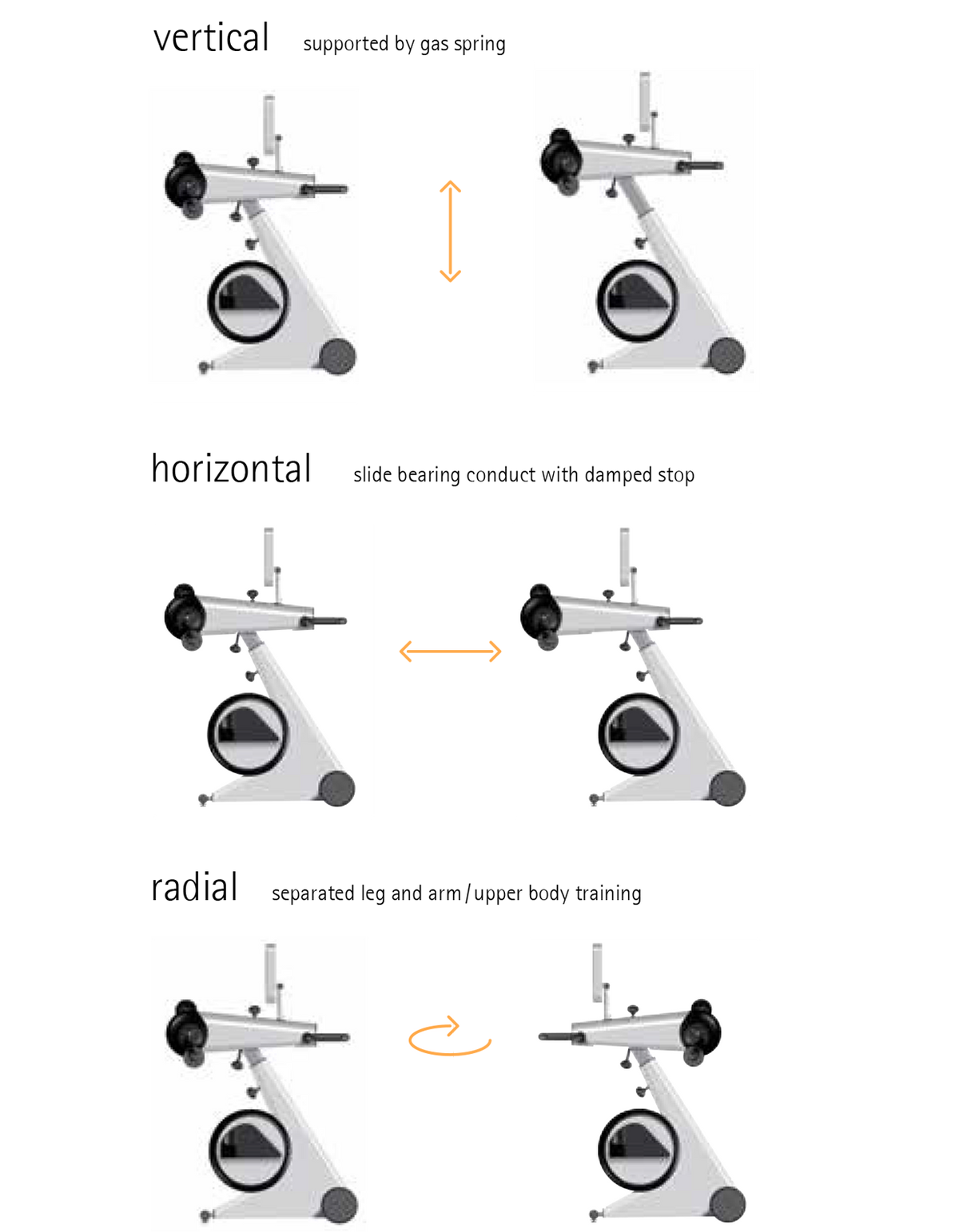 MOTOmed USA muvi Active and Passive Trainer with simultaneous arms and legs