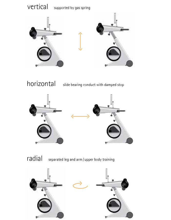 MOTOmed USA muvi Active and Passive Trainer with simultaneous arms and legs